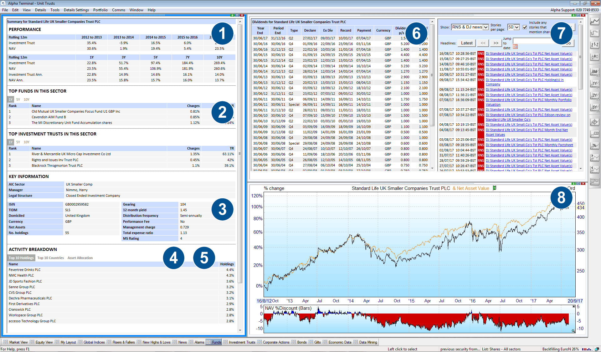 Funds research | alpha | a new breed of terminal